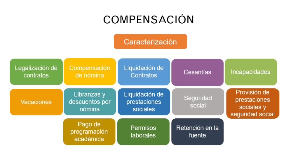 Actualización macroproceso de la gestión del talento humano | Quiero ser UNAB
