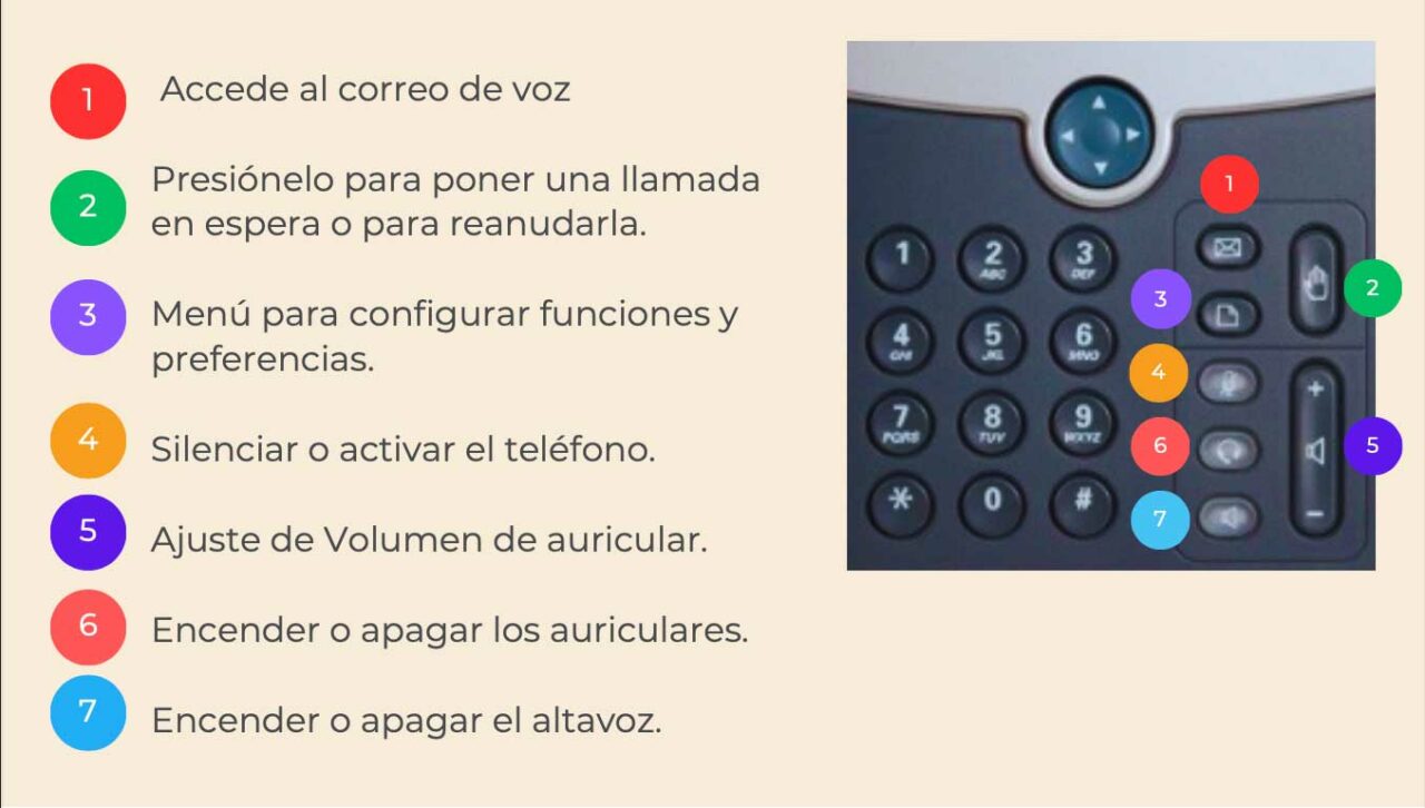 Tips para el uso de teléfonos ip, análogos y softphones | Quiero ser UNAB