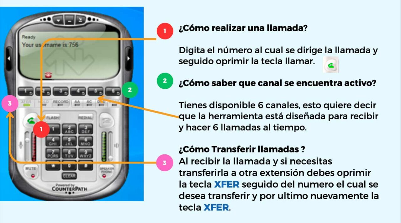 Tips para el uso de teléfonos ip, análogos y softphones | Quiero ser UNAB